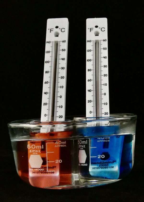Thermal Energy and Particle Movement-NGSS-MS-PS1-4