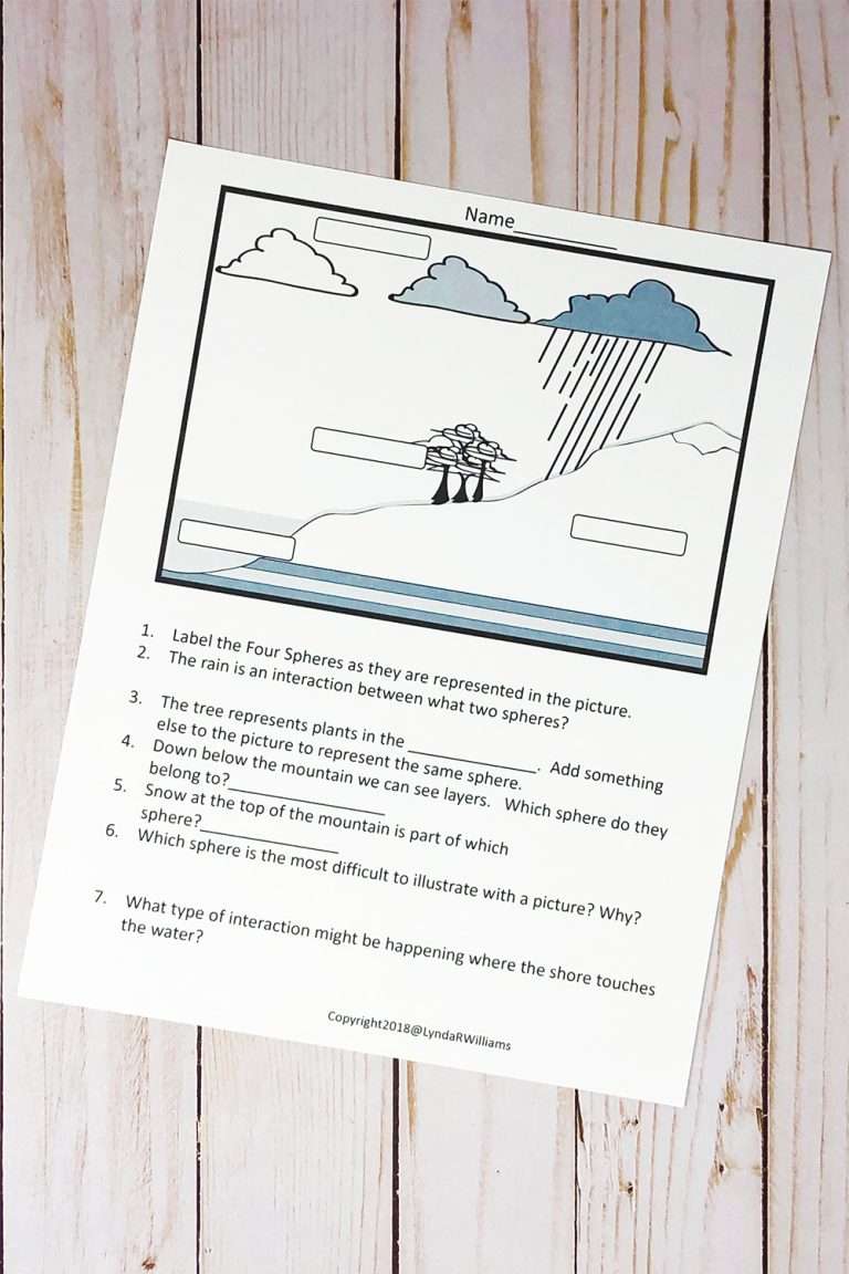 Earth's Spheres and Sphere Interaction - 5th Grade Science Unit ...