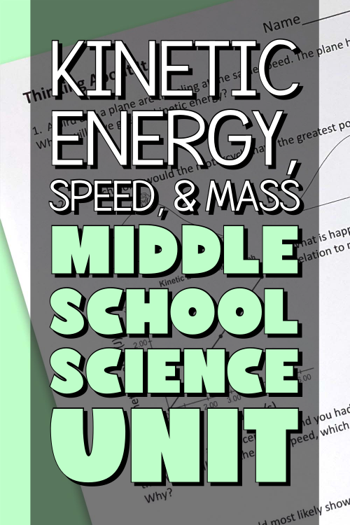 Kinetic Energy Graphing Relationships of Mass and Speed
