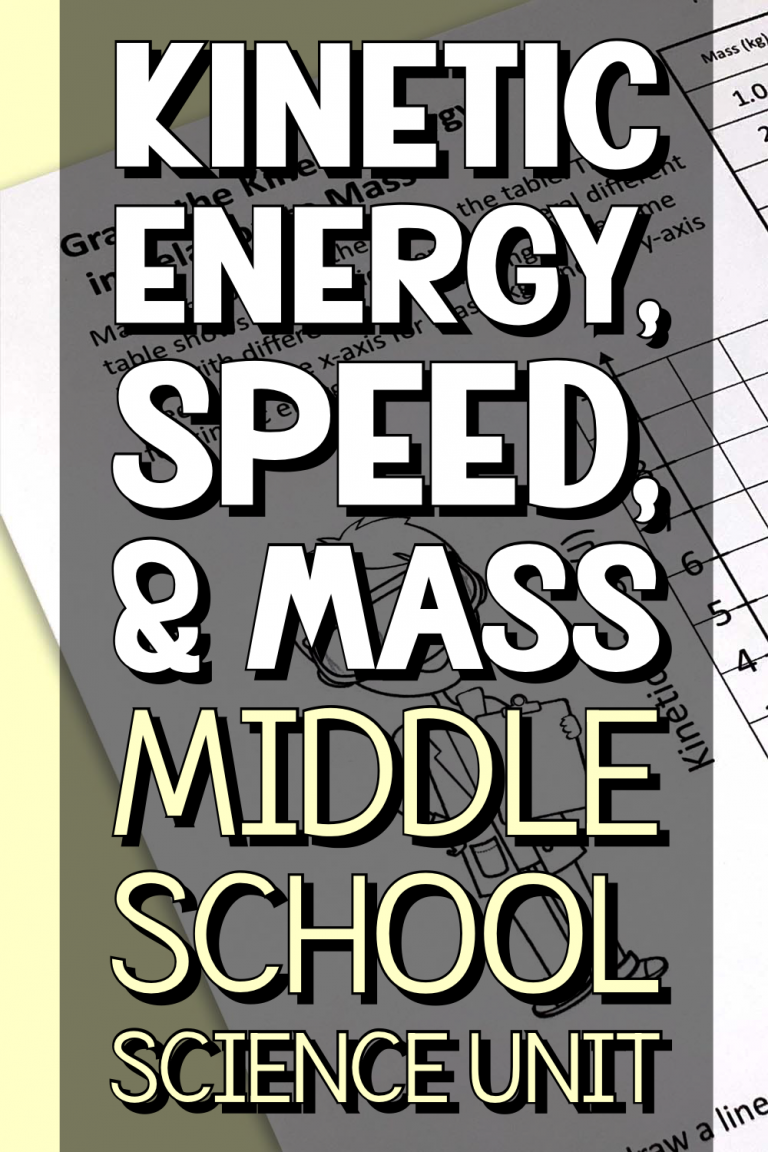 Kinetic Energy Graphing Relationships of Mass and Speed