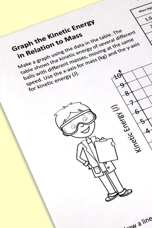 Kinetic Energy Graphing Relationships of Mass and Speed