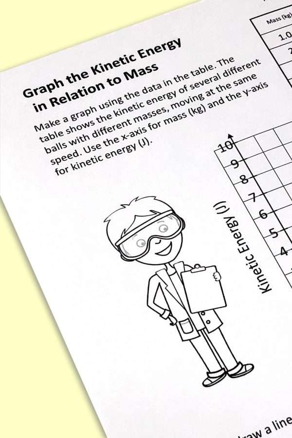 Kinetic Energy Graphing Relationships of Mass and Speed