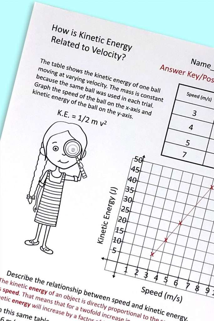 Kinetic Energy Graphing Relationships of Mass and Speed