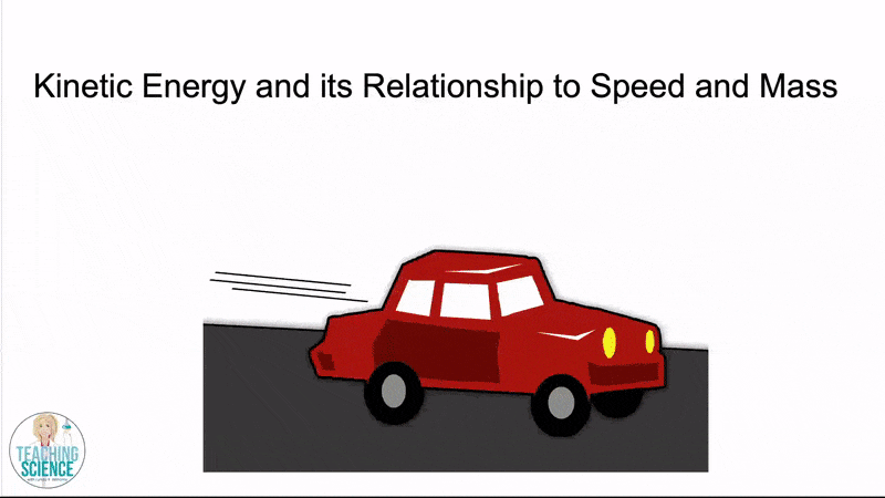 Kinetic Energy Graphing Relationships of Mass and Speed
