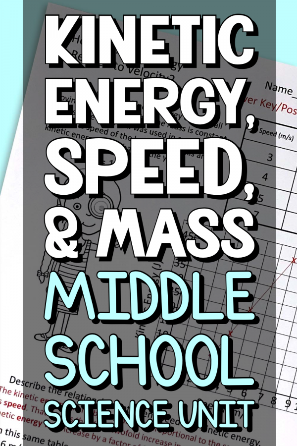 Kinetic Energy Graphing Relationships of Mass and Speed