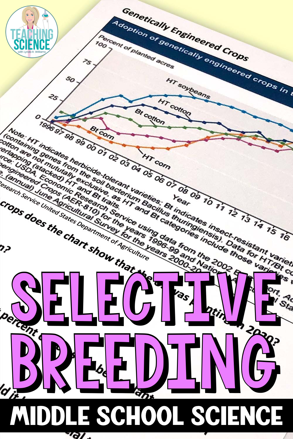 Selective Breeding and Artificial Selection for Middle School Science