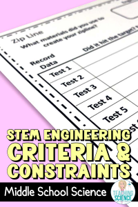 Criteria and Constraints in STEM Engineering