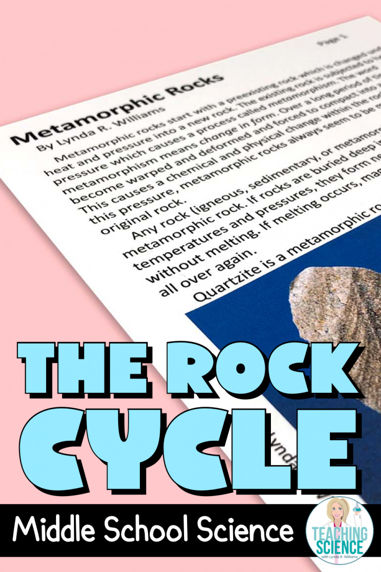 The Rock Cycle Middle School Science Unit