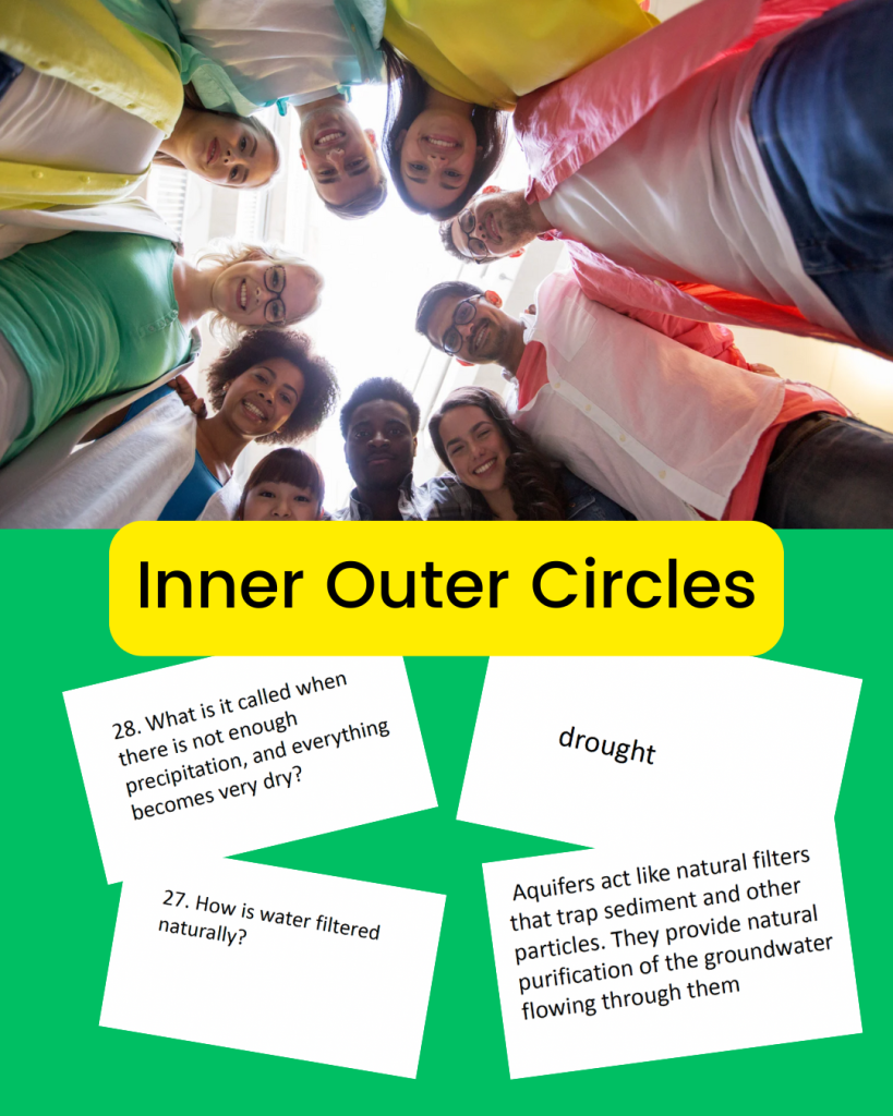 Inner and Outer Circles for Science Review