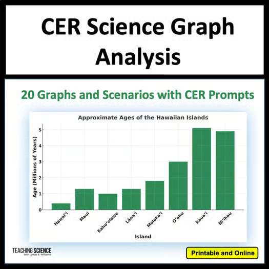 CER Practice Science Graph Analysis Claim Evidence Reasoning